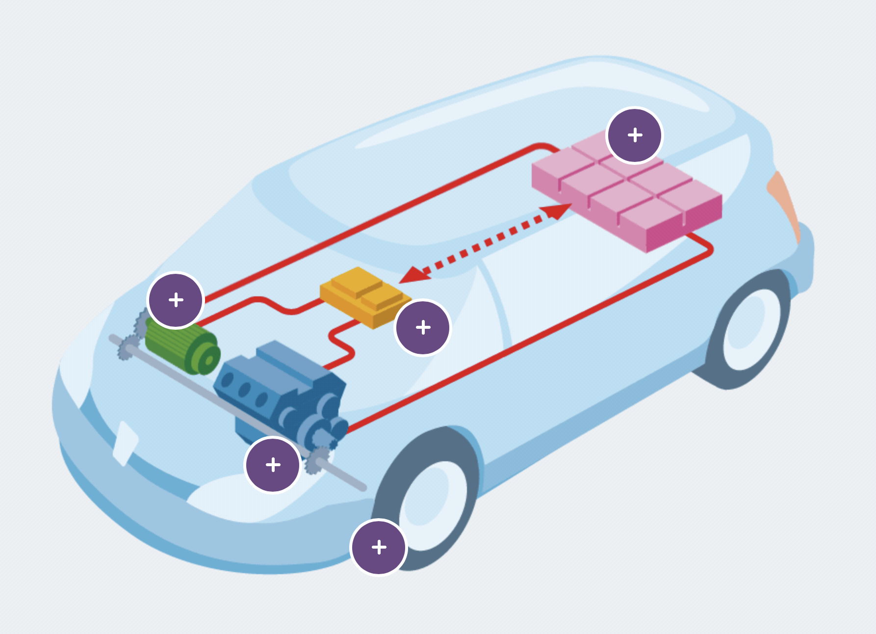 Comment fonctionne une voiture hybride ? • CharlotteAuVolant